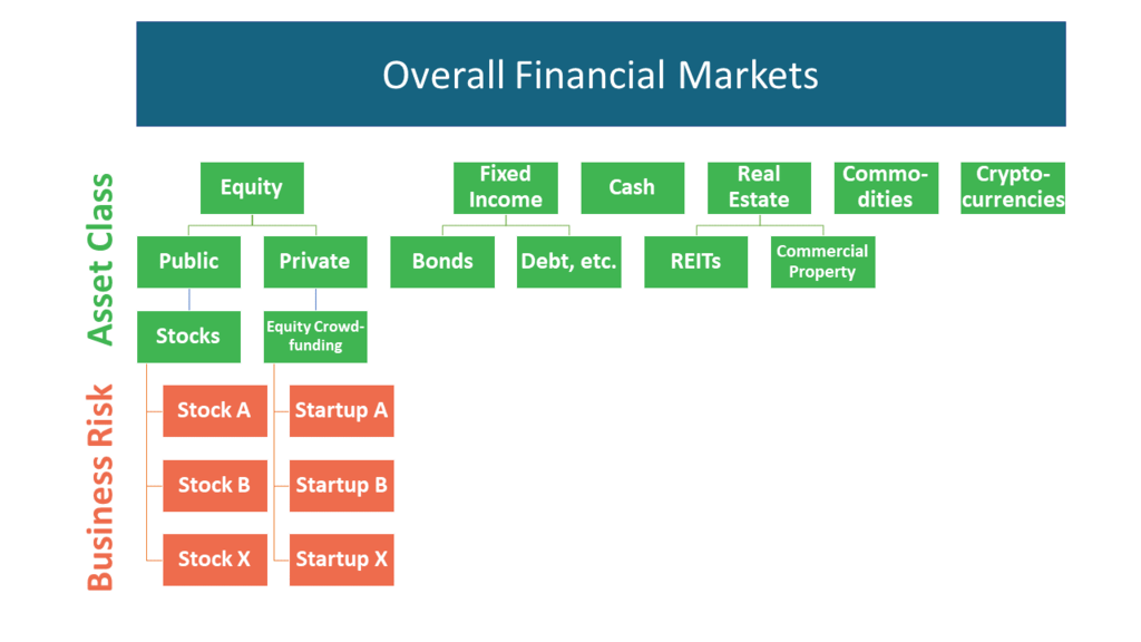 Risks of Equity Crowdfund Investing - Part 2 - Crowdwise